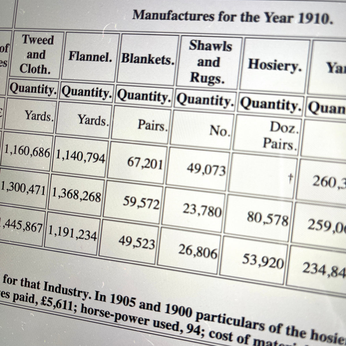 67,201 Pairs – Fresh Retro Love